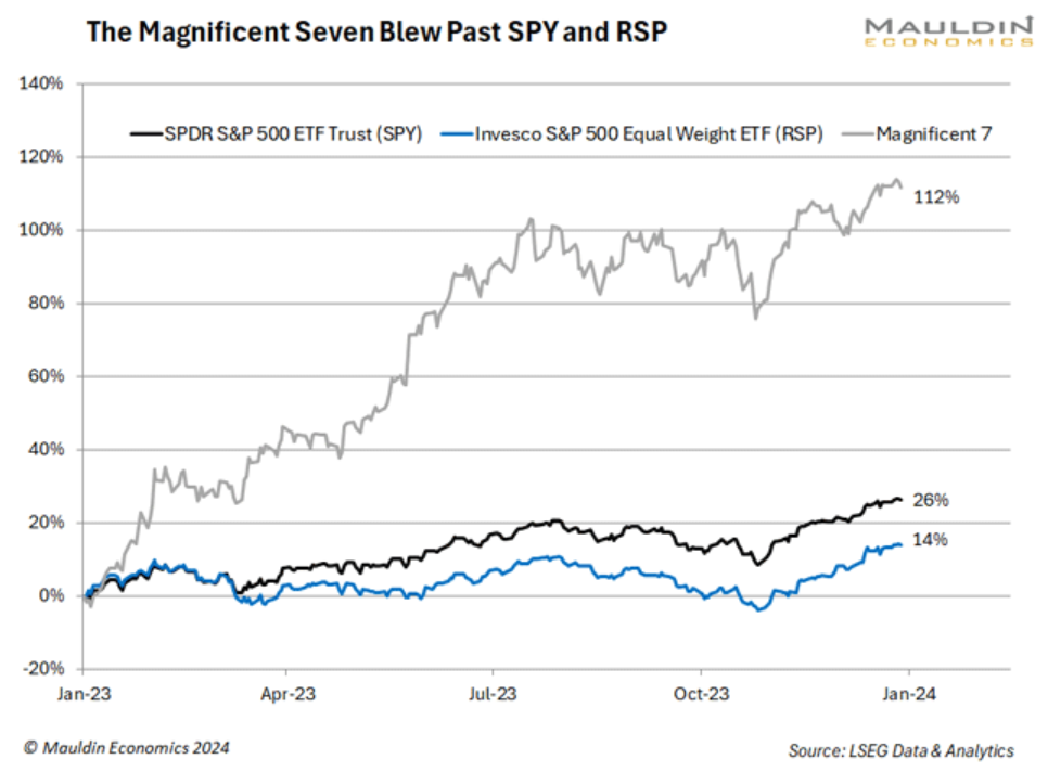 It’s a Stock (And Niche ETF!) Picker’s Market - Mauldin Economics ...