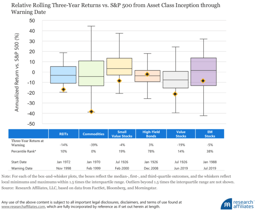 A Quick Survey of "Broken" Asset Classes - Research Affiliates ...