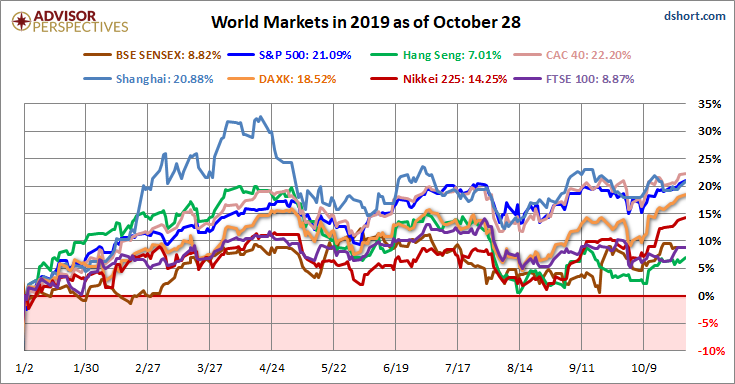 World Markets Update | Seeking Alpha