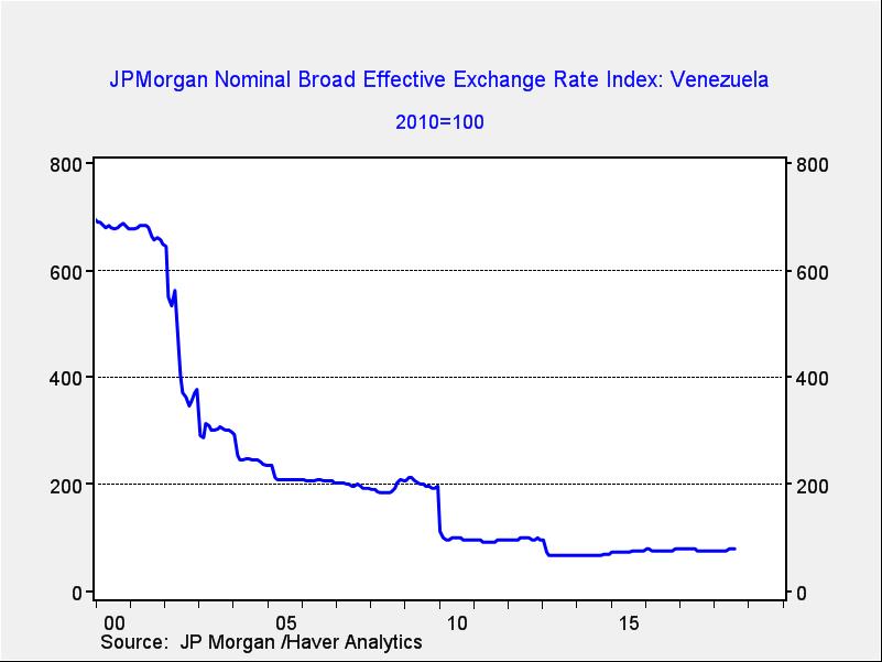 The Venezuelan Migration Crisis: Part I - Confluence Investment ...