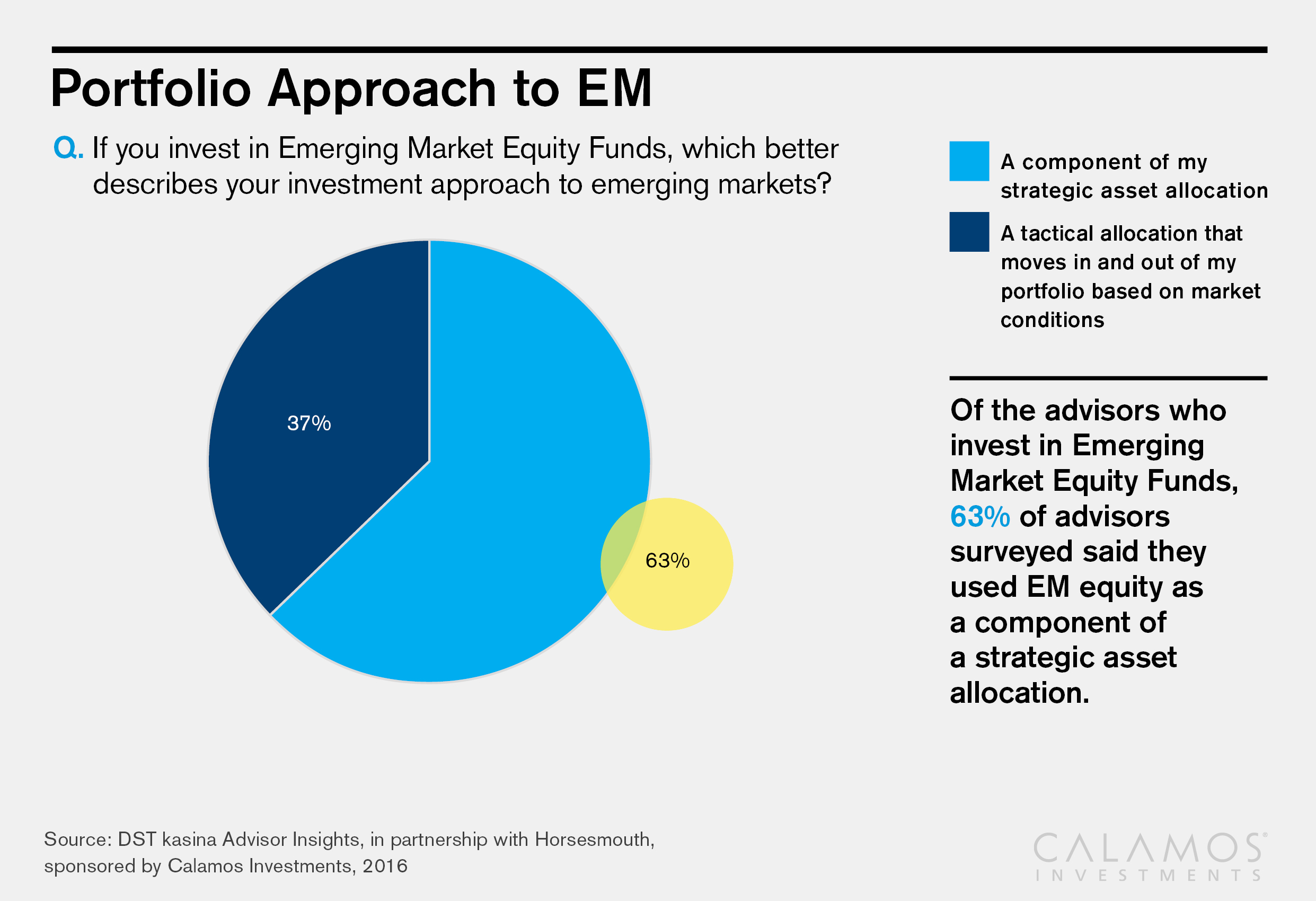 Advisors’ Views on Emerging Markets Investing - Calamos Investments ...