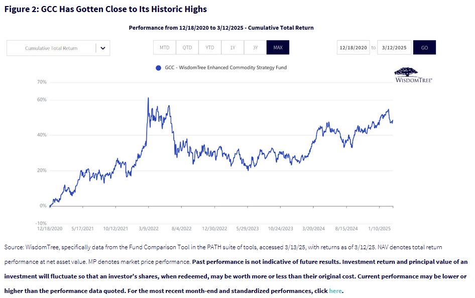 A World Under Construction - WisdomTree, Inc. - Commentaries - Advisor Perspectives