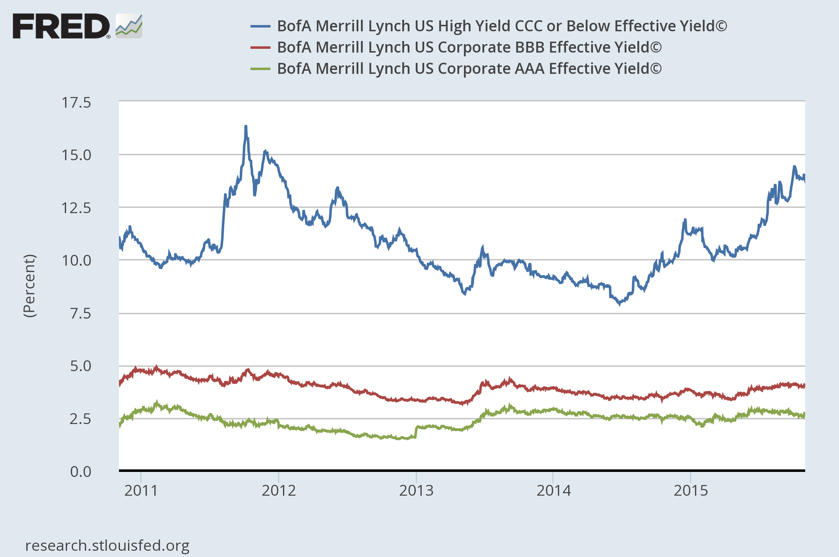 US Bond Market Week in Review: It Looks Like They'll Hike, Edition ...