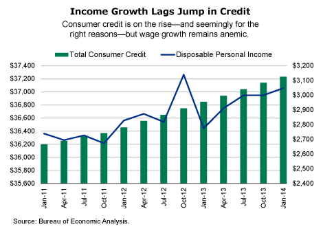 Is Rising Consumer Credit a Good Thing? - Allianz Global Investors ...