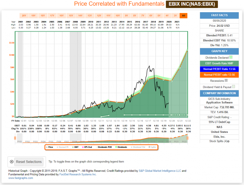 5 Midcap Magic Formula Stocks for Total Return - F.A.S.T. Graphs ...