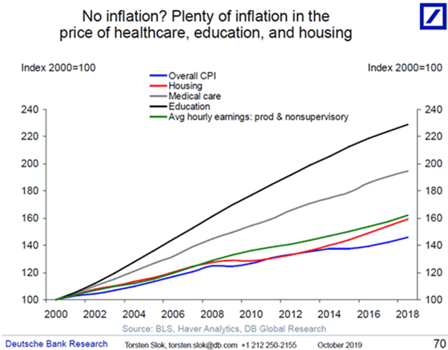 Inflationary Angst - Mauldin Economics - Commentaries - Advisor ...