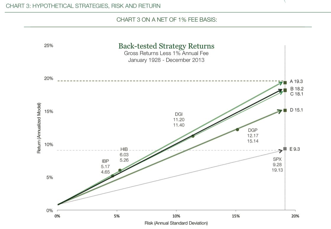 Benefits of Optimizing Portfolio Capture Ratios - WBI Investments ...