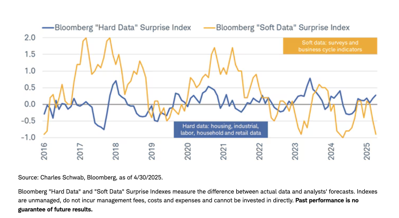 No Hard Feelings: Soft vs. Hard Divide Persists - Charles Schwab ...