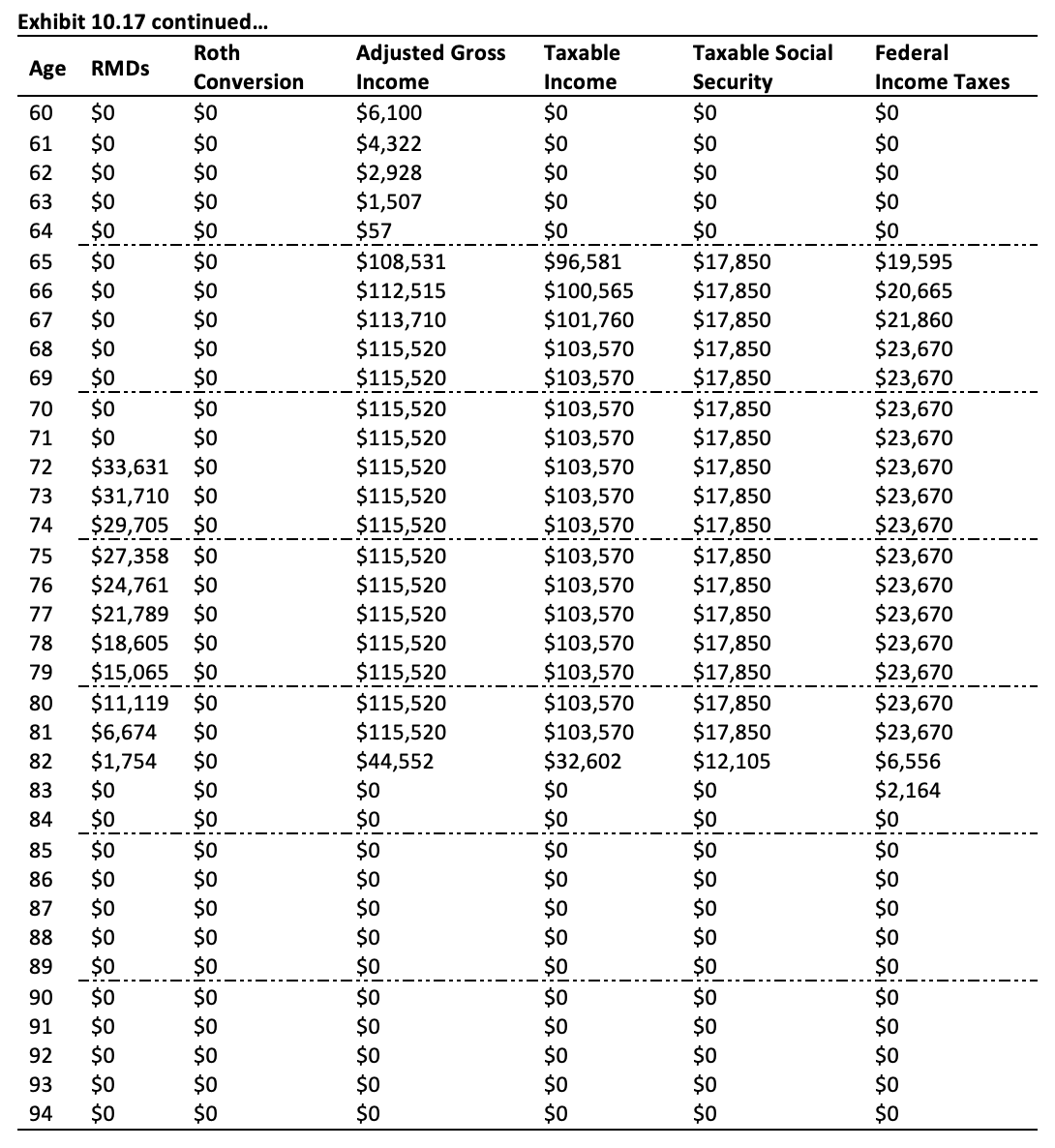 Enhancing Retirement with Tax-Bracket Management - Articles - Advisor ...