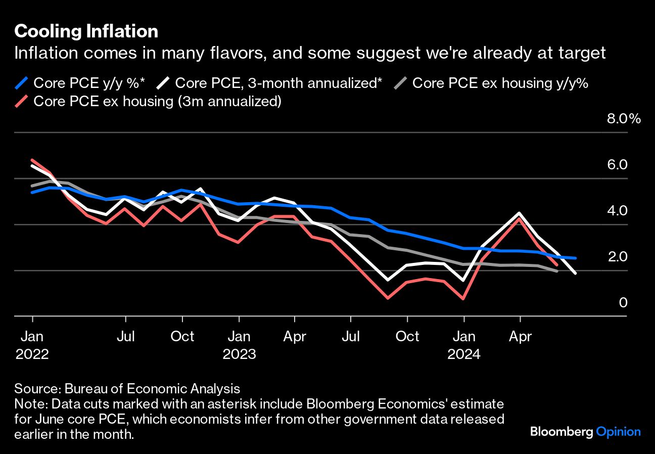 Fed’s Critics on Inflation Should Now Champion July Cut - Articles ...