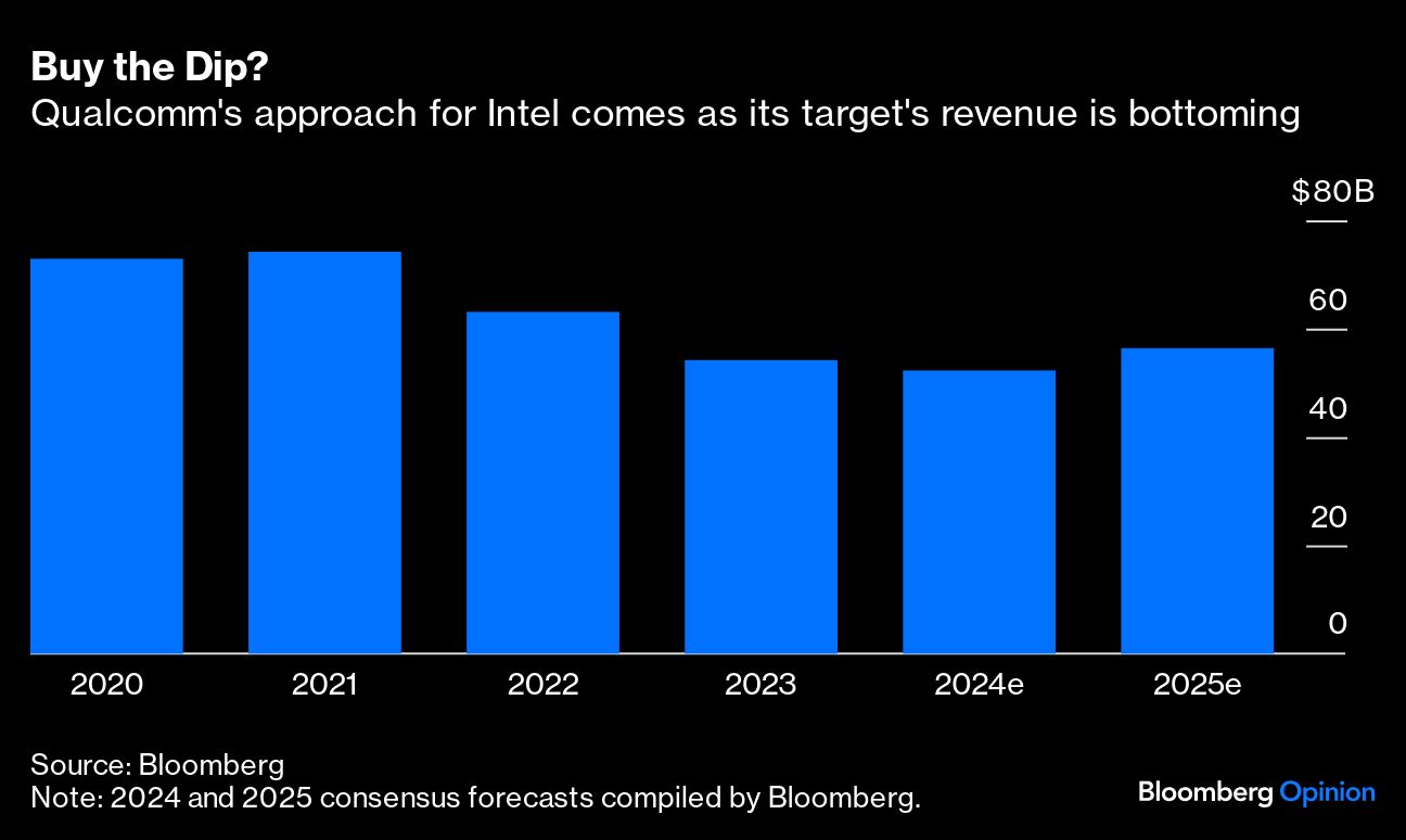 Good Luck to Qualcomm in Getting Intel Inside - Articles - Advisor ...