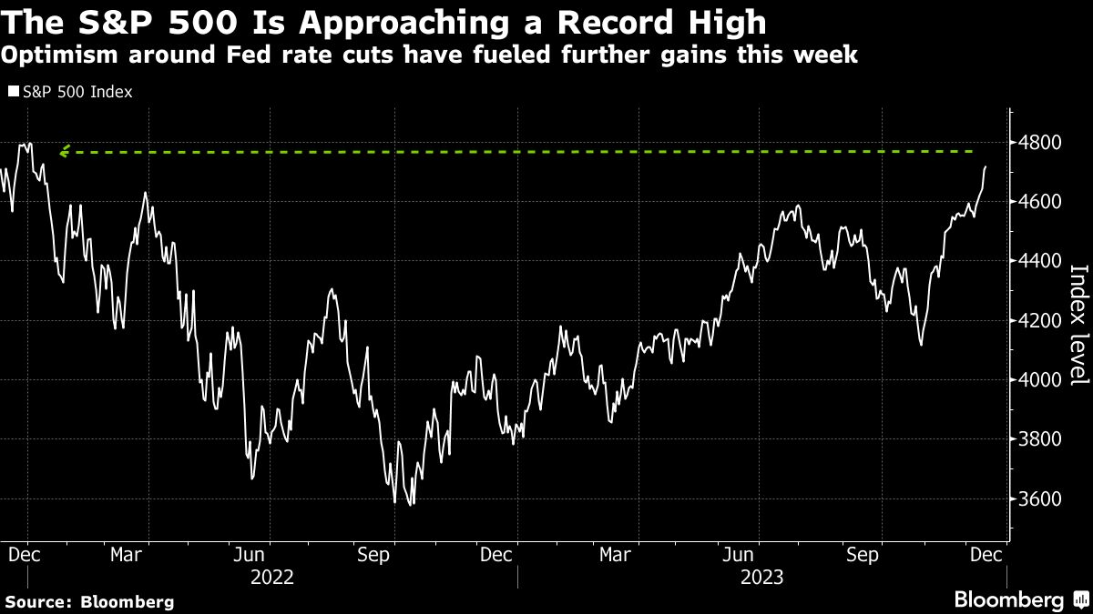 BofA’s Hartnett Says Flurry of Rate Cut Bets Drive Broad Rally ...