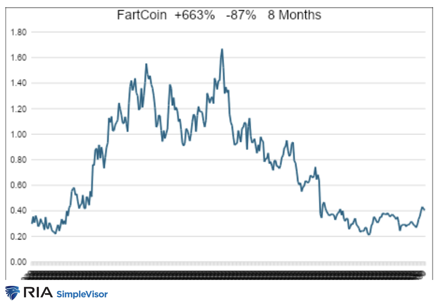 The Silver Surge: Micro Bubble or Reasonable Climb? - Articles ...