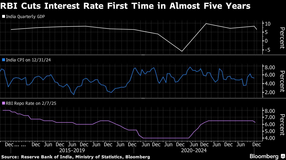 Inflation Is Proving Sticky as Fed Chair Powell Heads to the Hill ...
