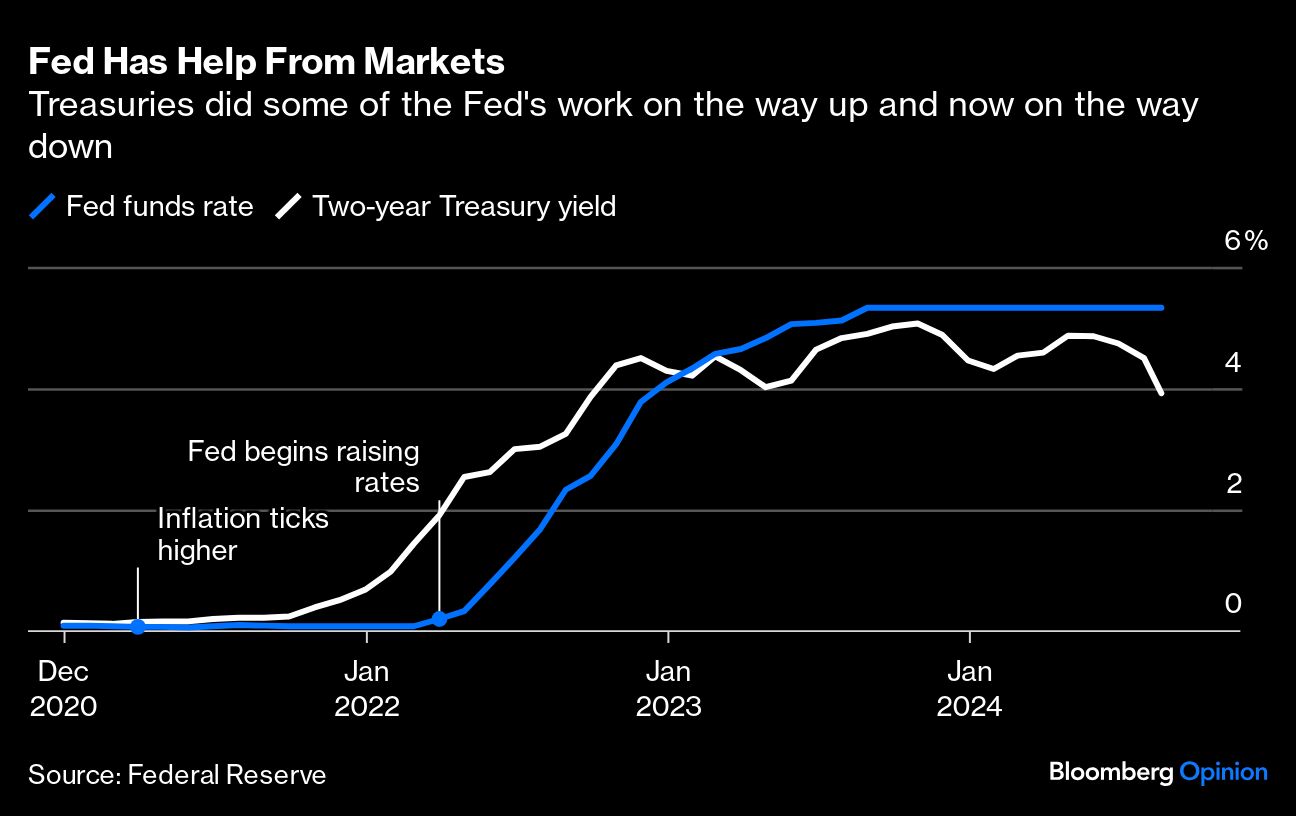 Fed Criticism Is Cheap, and It’s Mostly Mistaken - Articles - Advisor ...