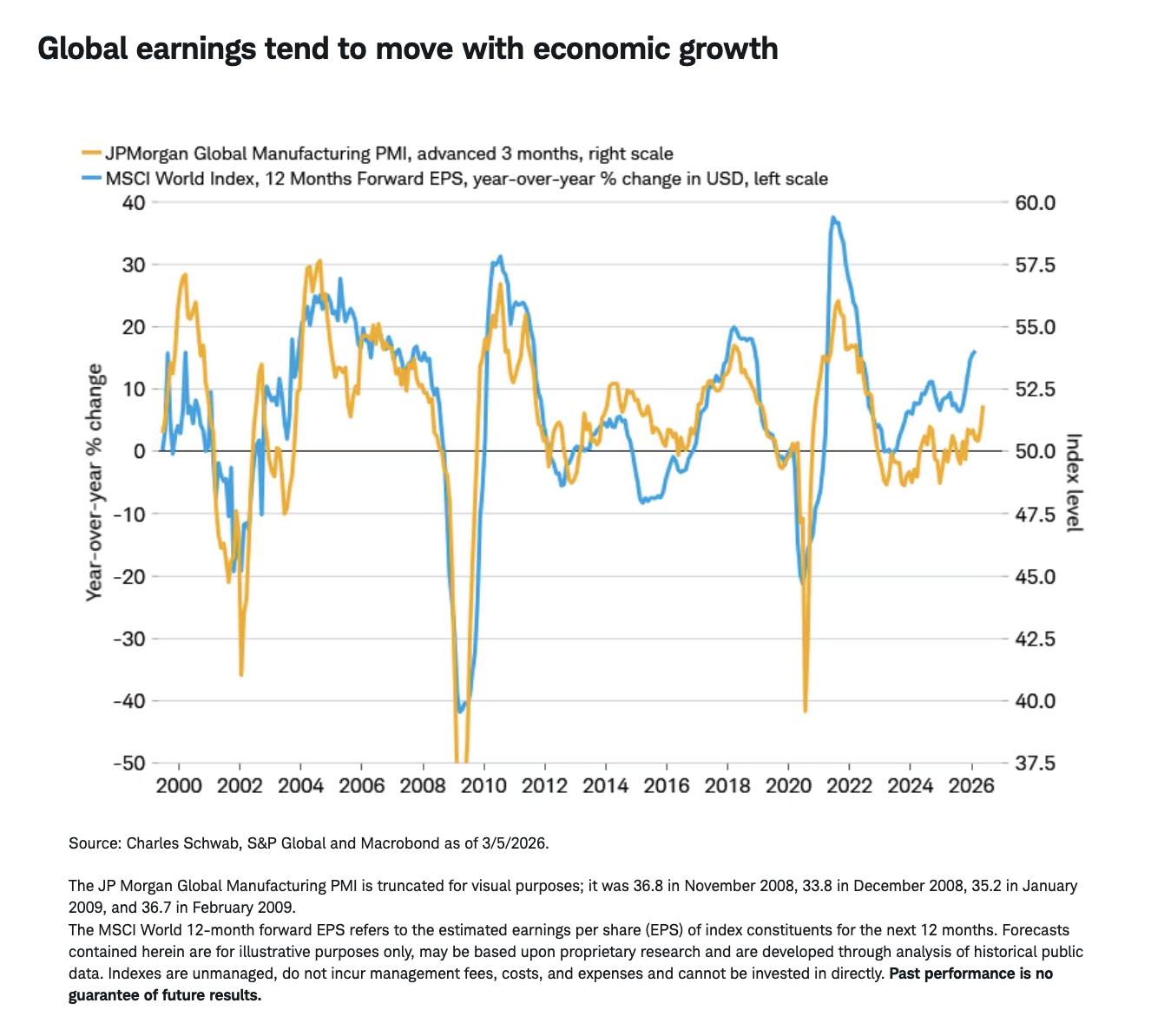 Potential Impact on Global Equities - Charles Schwab - Commentaries ...