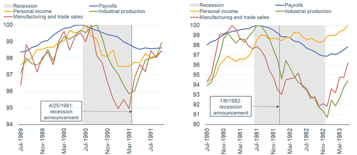 War (What is it Good For?) - Charles Schwab - Commentaries - Advisor ...