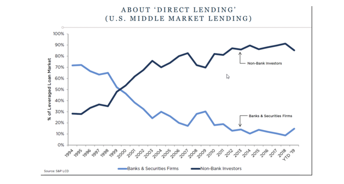 Comparing Corporate Debt Mutual Funds - Articles - Advisor Perspectives