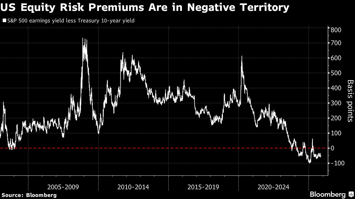 Dollar Carry Trades Set to Trounce World’s Booming Stock Markets ...