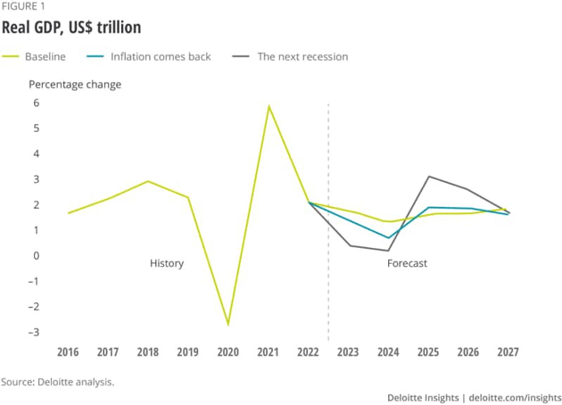 Recession Odds Rising - Mauldin Economics - Commentaries - Advisor ...
