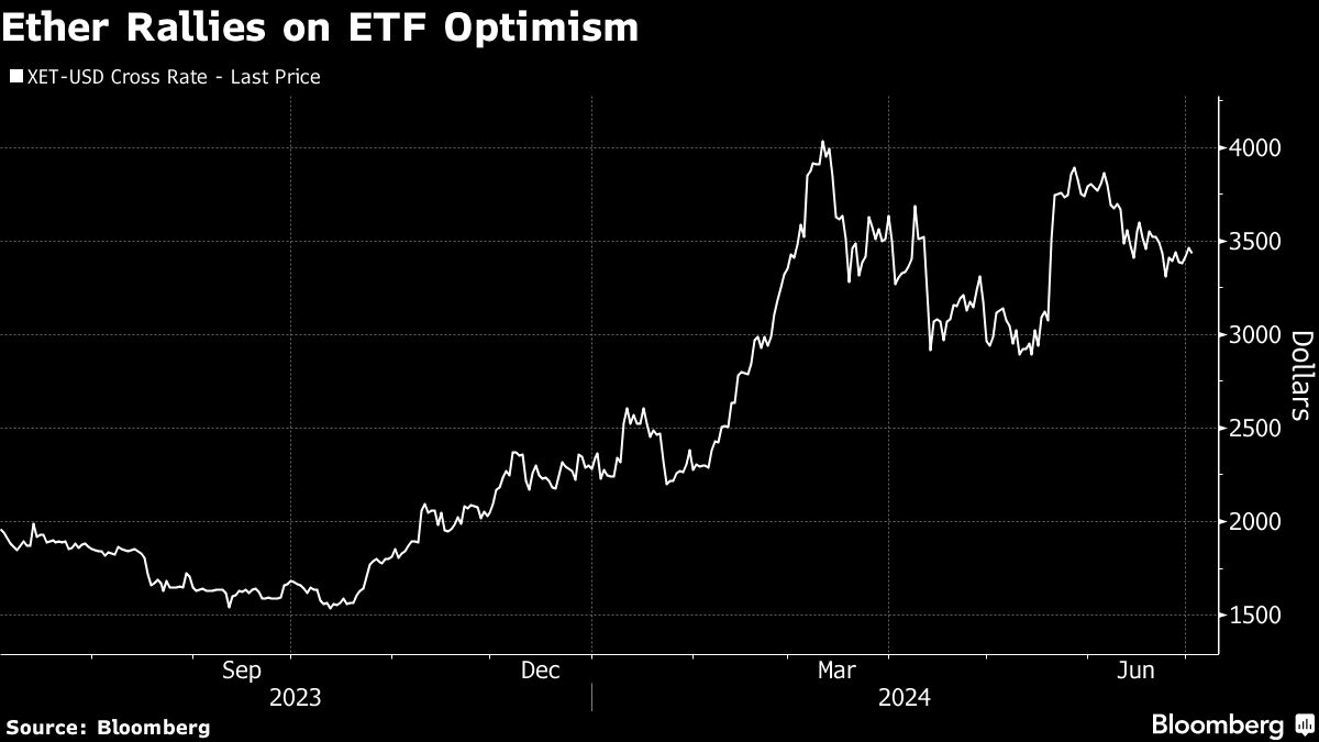Ether ETF Hopefuls Gear Up for Approval as Soon as Mid-July - Articles ...