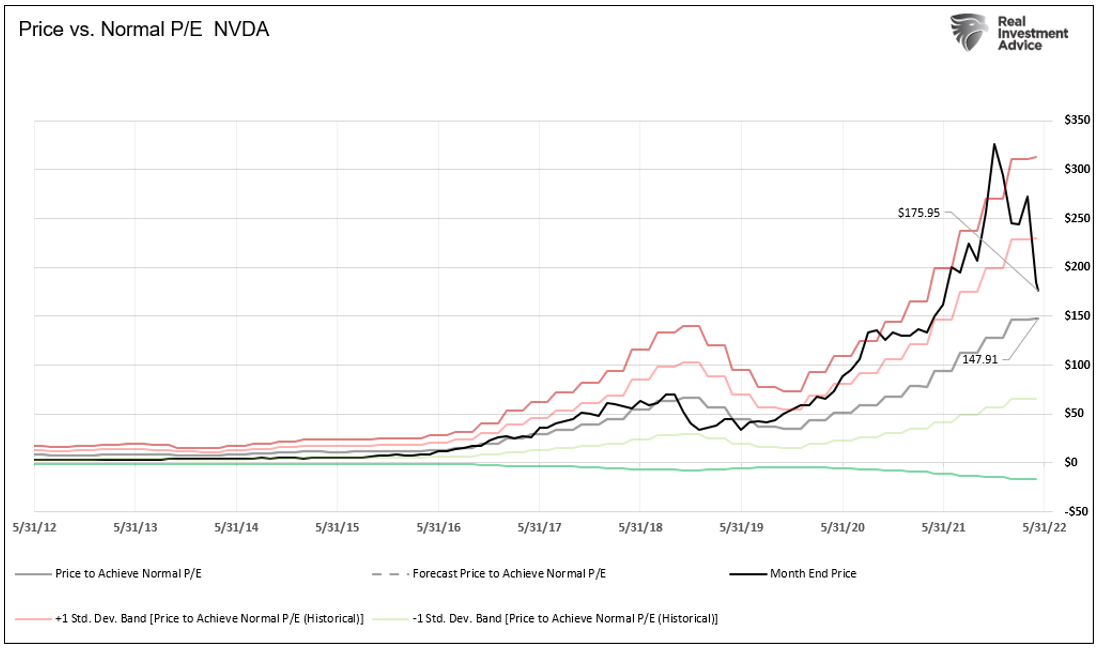 The Hazy Line Between Value and Growth - Articles - Advisor Perspectives