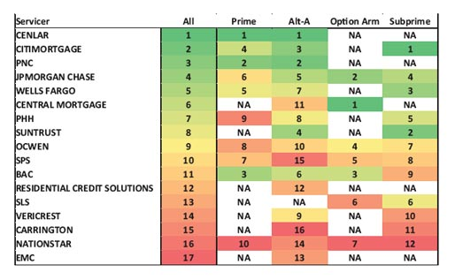 Non Agency RMBS: The TCW Advantage - TCW Asset Management ...