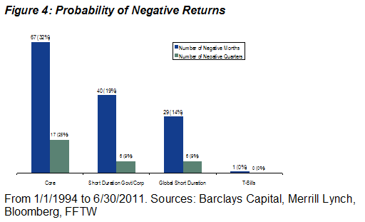 Strategies for a Rising Rate Environment - Articles - Advisor Perspectives
