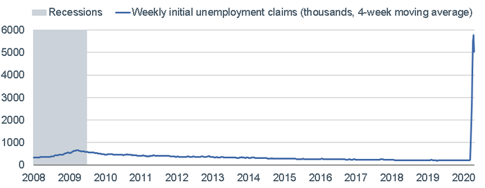 High Speed: Bear and Bull Both Running at Full Speed - Charles Schwab ...