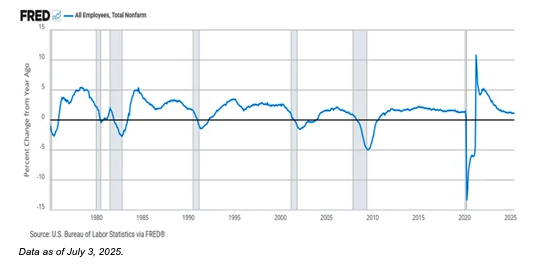Markets Move Higher Despite Negative Headlines - Commonwealth Financial ...