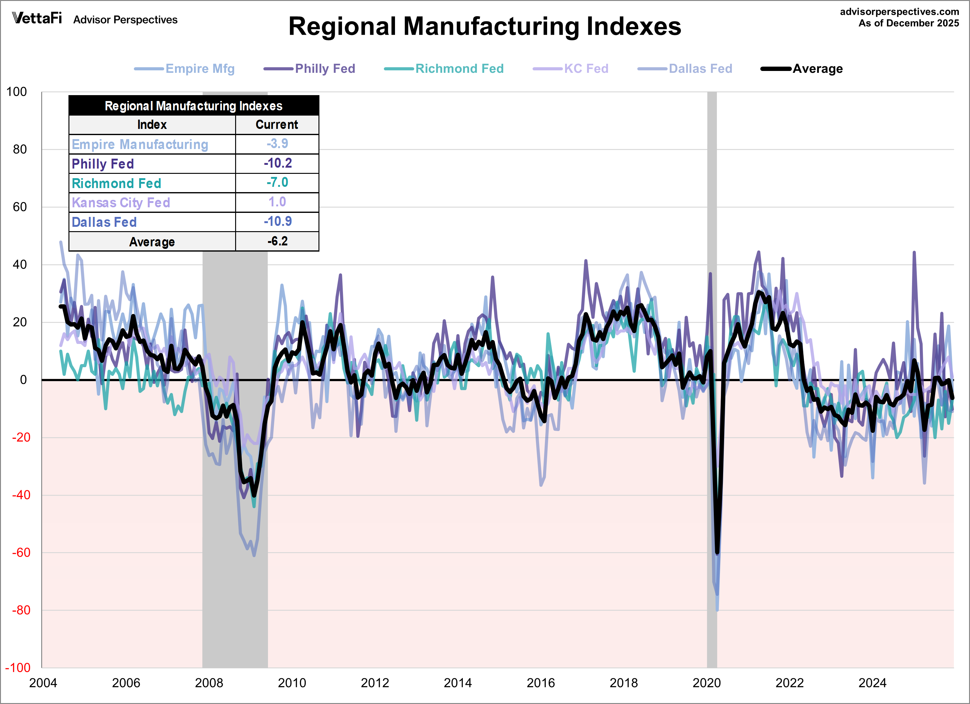 Empire State Manufacturing Survey: Activity Increases Modestly in ...