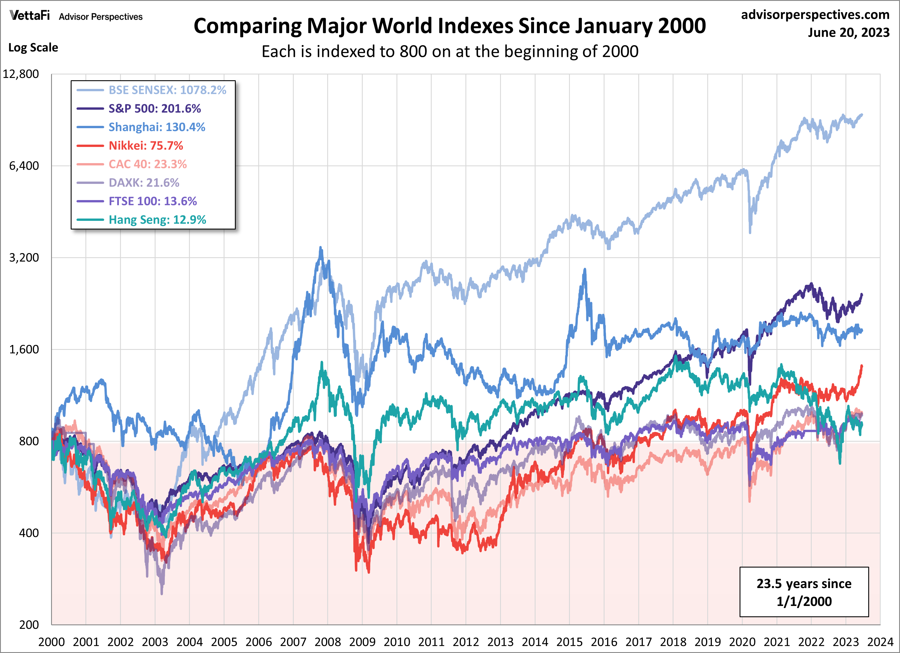 World Markets Watchlist: June 20, 2023