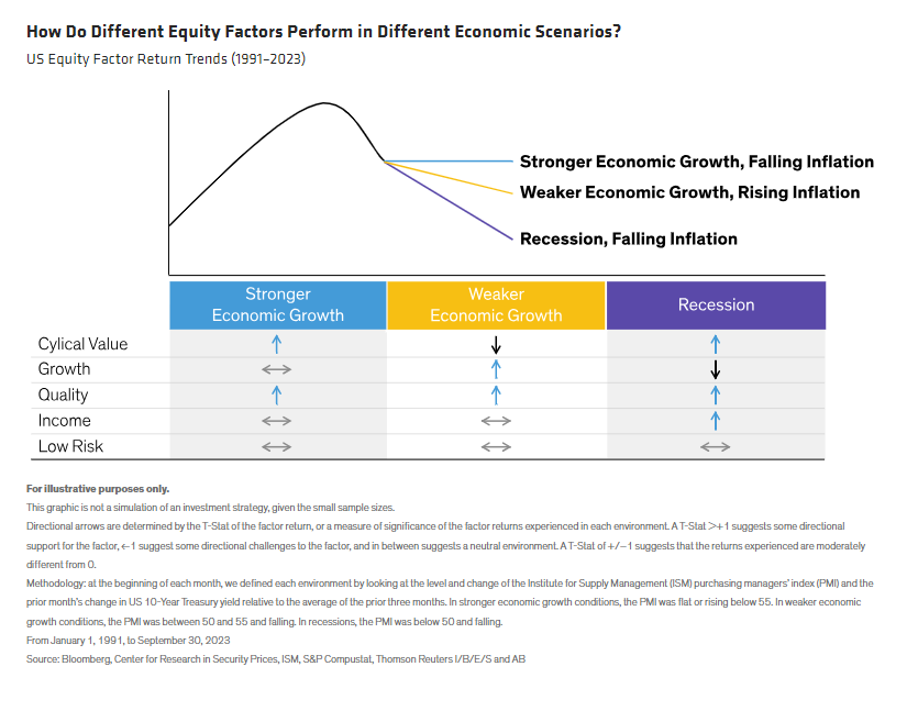 Equity Outlook: Three Questions for Investors in 2024 ...