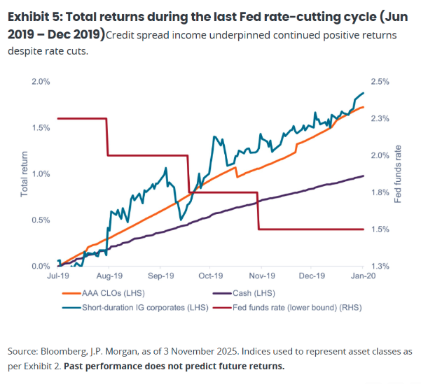 Do AAA CLOs Still Make Sense in a Declining Rate Environment? - Janus ...