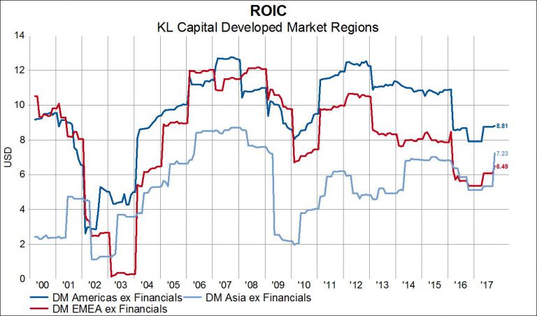 The Fundamental Case for Japanese Stocks - Knowledge Leaders Capital ...