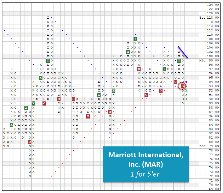 “BEACH Stocks” Continue To Make Waves - Nasdaq Dorsey Wright ...