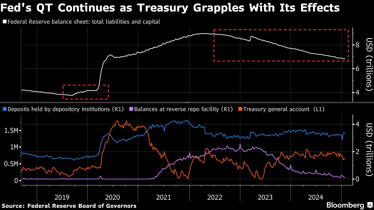Fed’s Balance-Sheet Plans Mystify Wall Street as Officials Meet ...