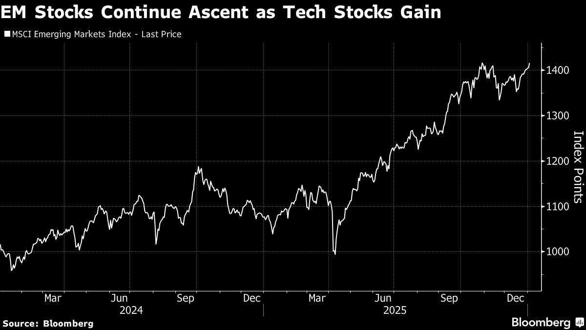 Emerging-Market Stocks Scale Five-Year High Amid Tech Surge - Articles ...