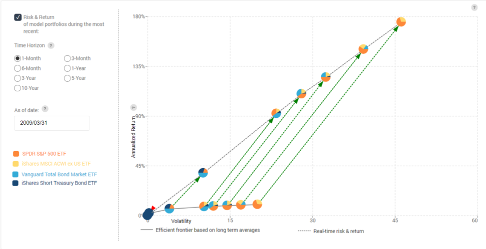 Visualizing Recovery - Articles - Advisor Perspectives
