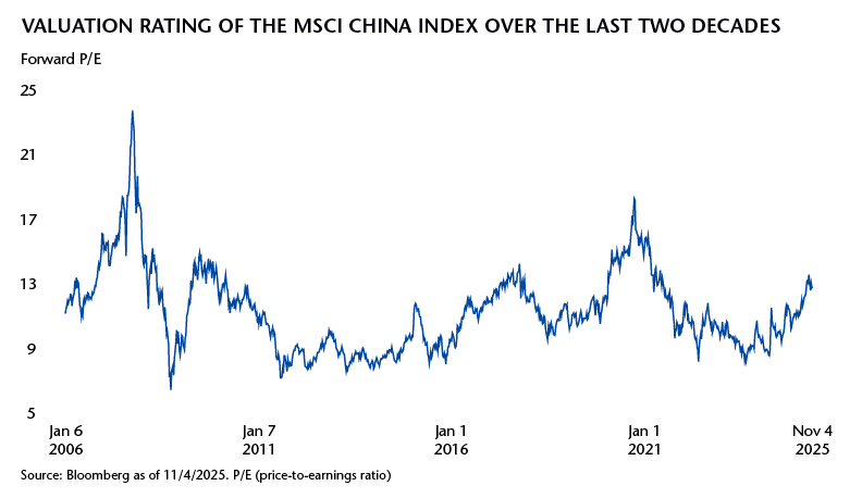Is China’s Equity Market Performance Sustainable? - Matthews Asia ...