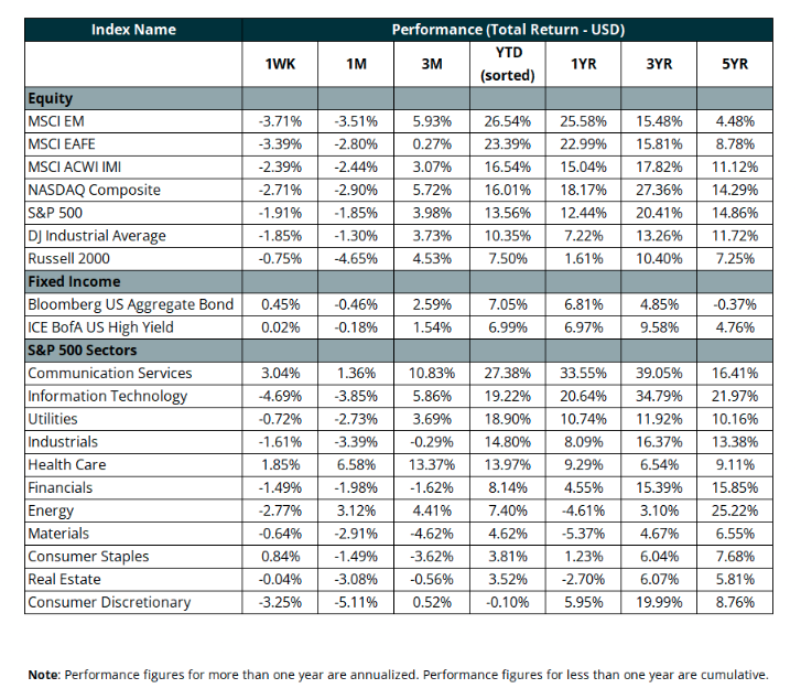 Nvidia Earnings Fail to Quell AI Doubts - Sequoia Financial Group ...