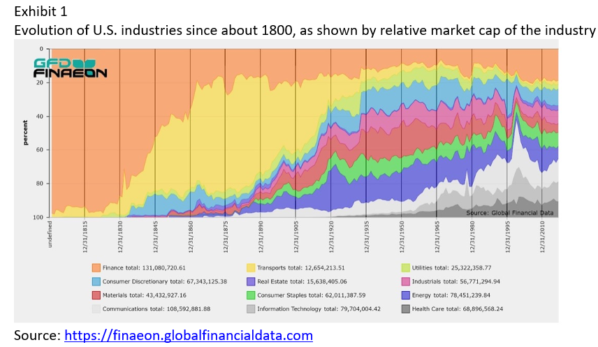 Would Charles Darwin Have Been a Good Investor? - Articles - Advisor ...