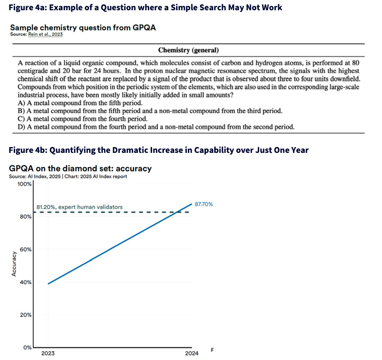 AI’s Great Flattening: What Happens when Everyone Is State-of-the-Art ...
