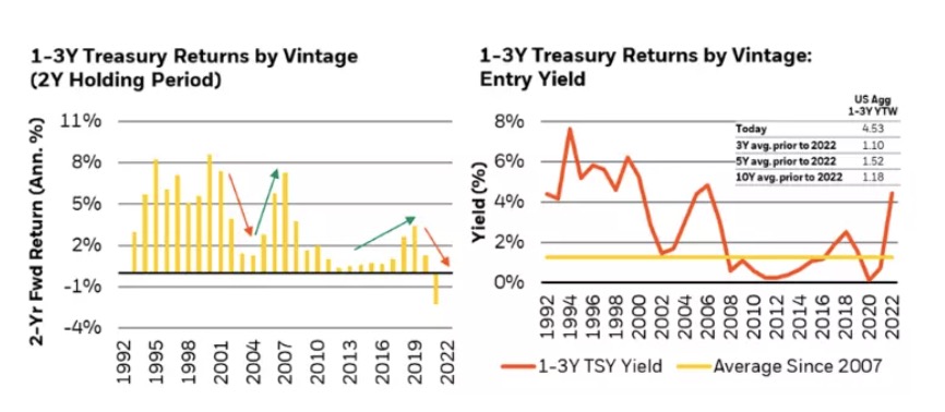 Zooming in on Fixed Income as We Head into 2023 - BlackRock ...