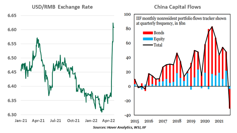 China’s Renminbi Depreciation: Red Flag? - Northern Trust ...