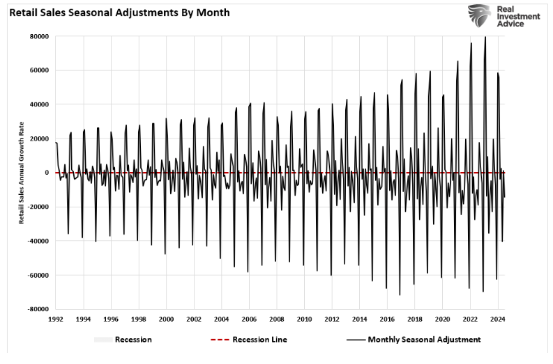 Red Flags In The Latest Retail Sales Report - Real Investment Advice ...
