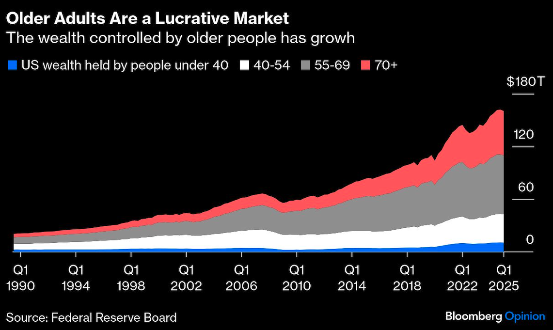 Boomers Are the Next Big Consumer Culture Frontier - Articles - Advisor ...