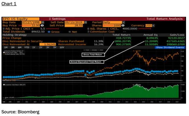 Frederic ‘Shad’ Rowe - Saut Strategy - Commentaries - Advisor Perspectives