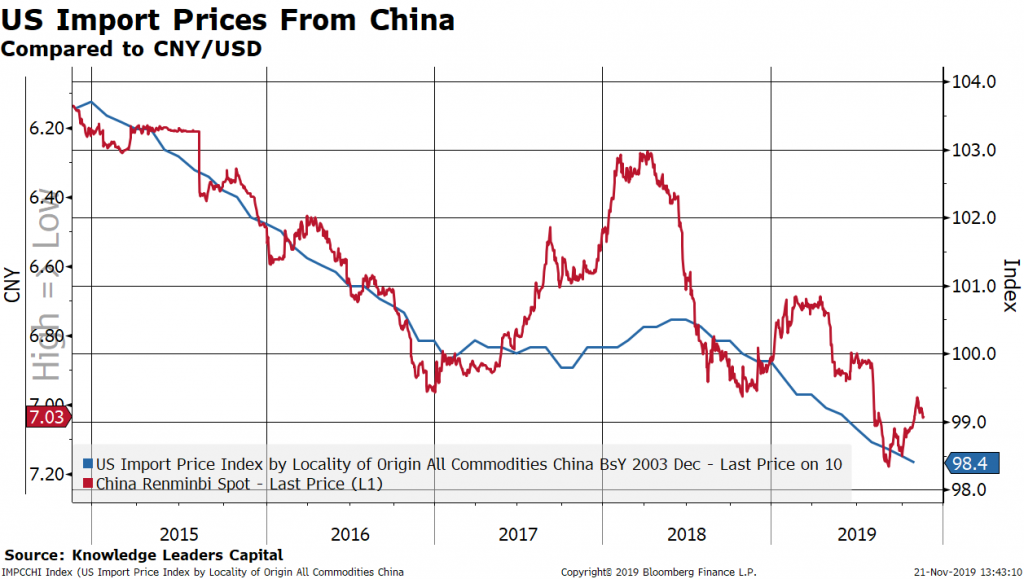 Consequences of an Inflection in the Chinese Yuan - Knowledge Leaders ...