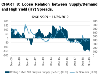 High Yield 2020 Outlook - Hotchkis & Wiley - Commentaries - Advisor ...